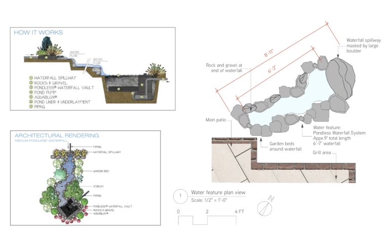 In the Studio | Master plan for a complete landscape design ...